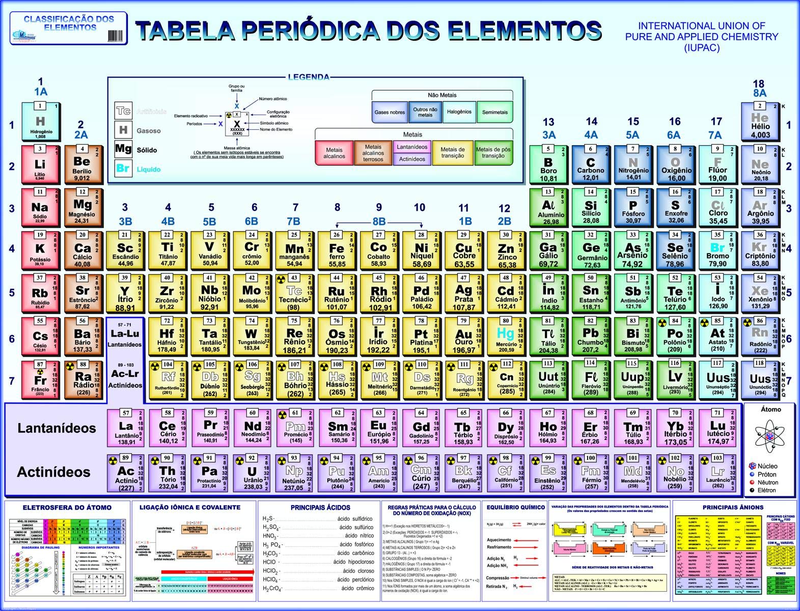 Tabela Periodica Do Ununseptio Novos Elementos Da Tabela Periódica