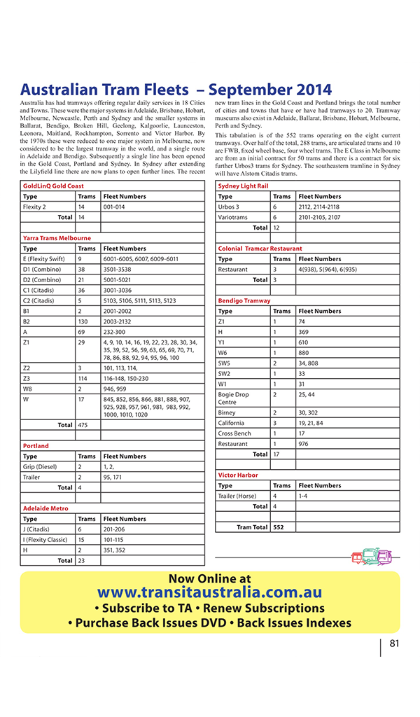 Transit Australia Magazine - App on the Amazon Appstore