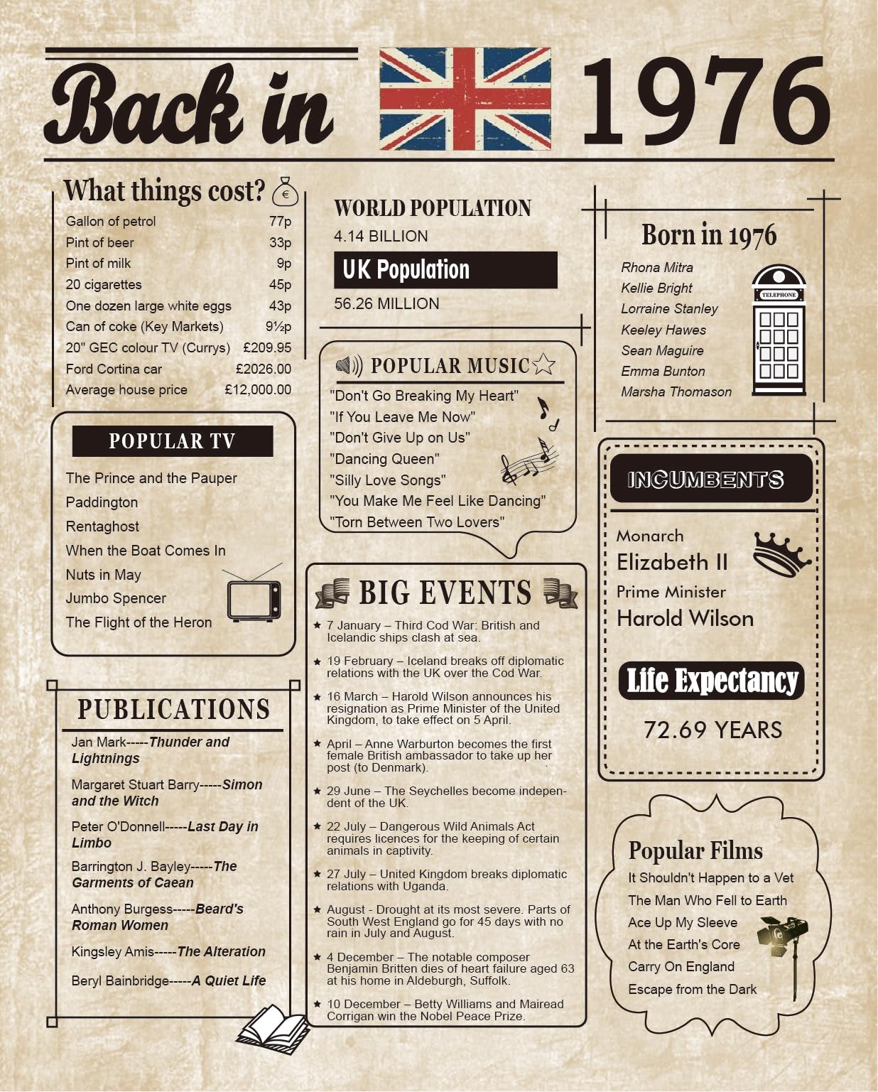 Woaipati Back in 1976 Poster UK Happy 48th Birthday Party Decoration ...