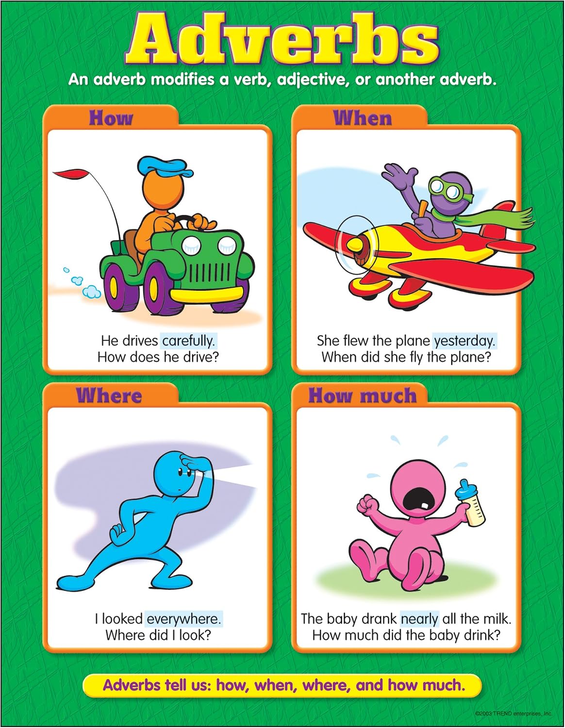 Amazon.com: Adverbs Learning Chart : Office Products