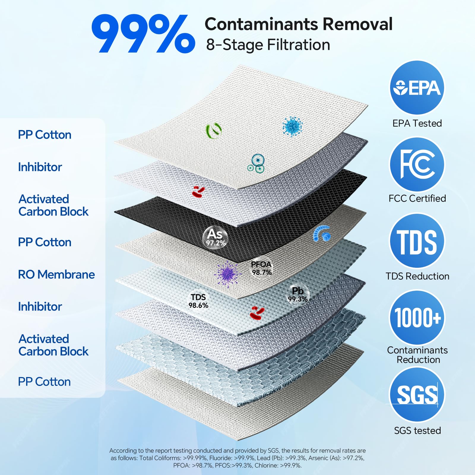 Snapklik.com : Reverse Osmosis Water Filter, 8 Stage Reverse Osmosis ...