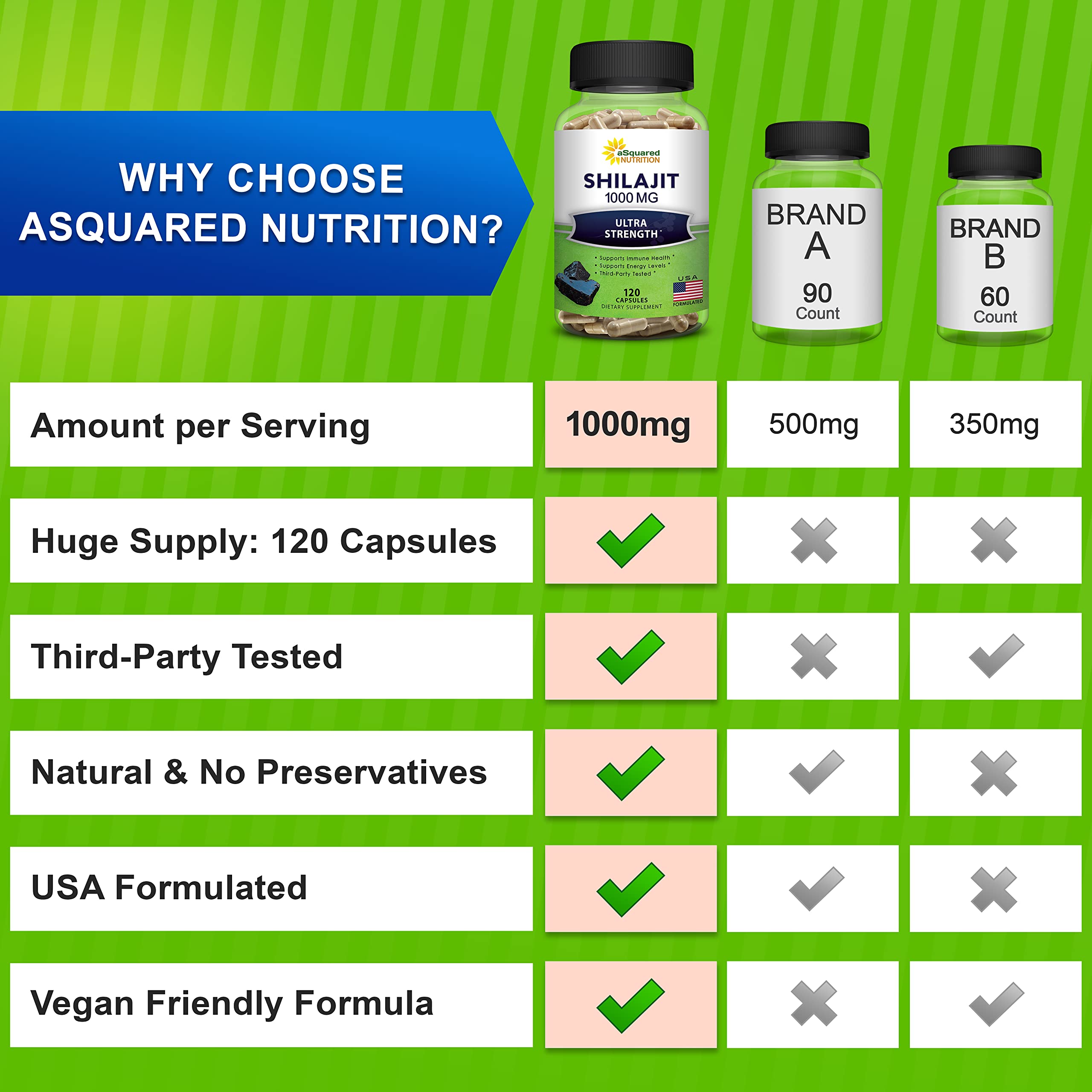 Snapklik.com : Shilajit 1000mg - 120 Capsules - Pure Shilajit Extract ...