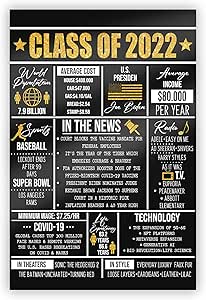 Amazon.com: Minitowz Class of 2022 Sign for Graduation - Printable ...