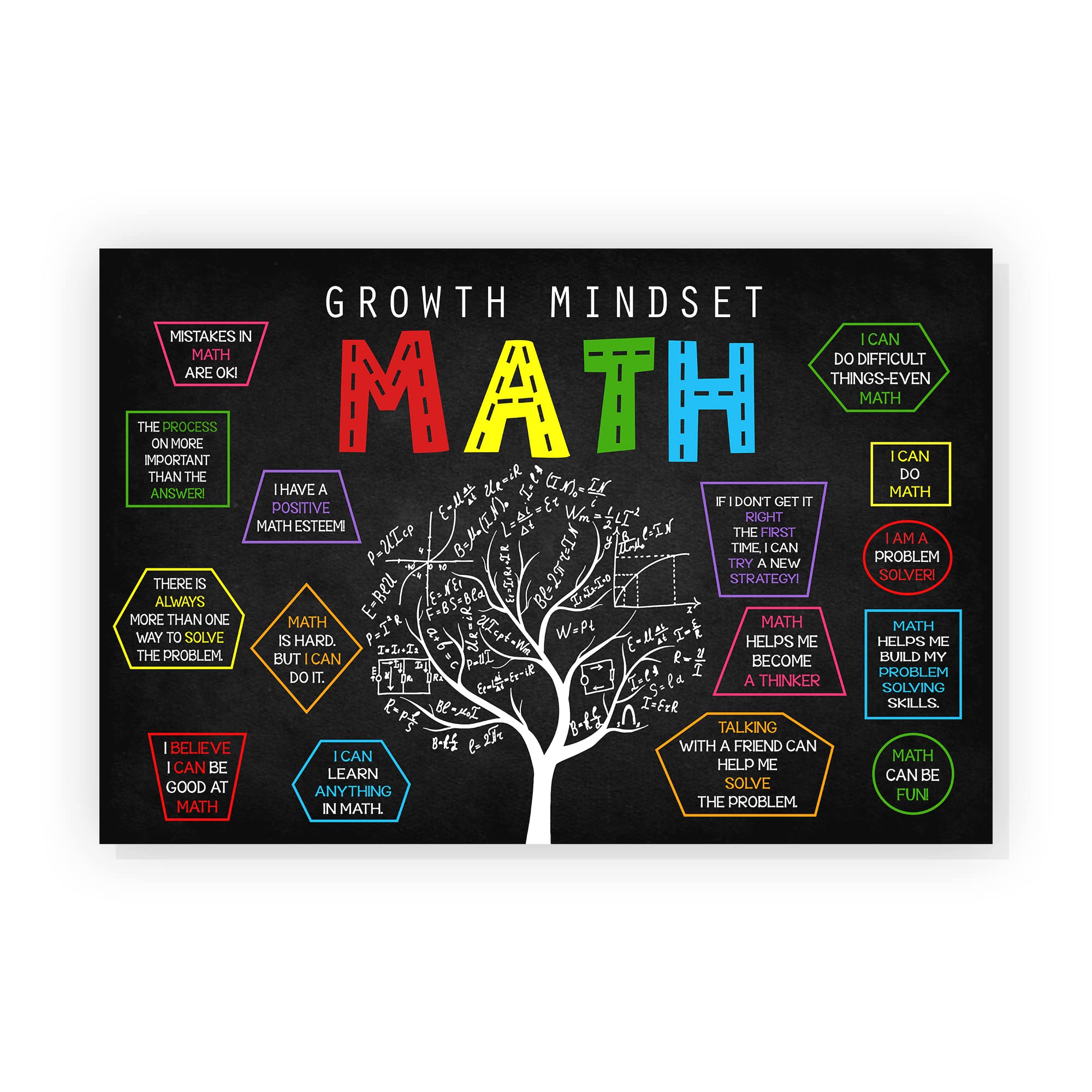 Buy Growth Mindset MATH s for Middle and High School Math Classroom ...