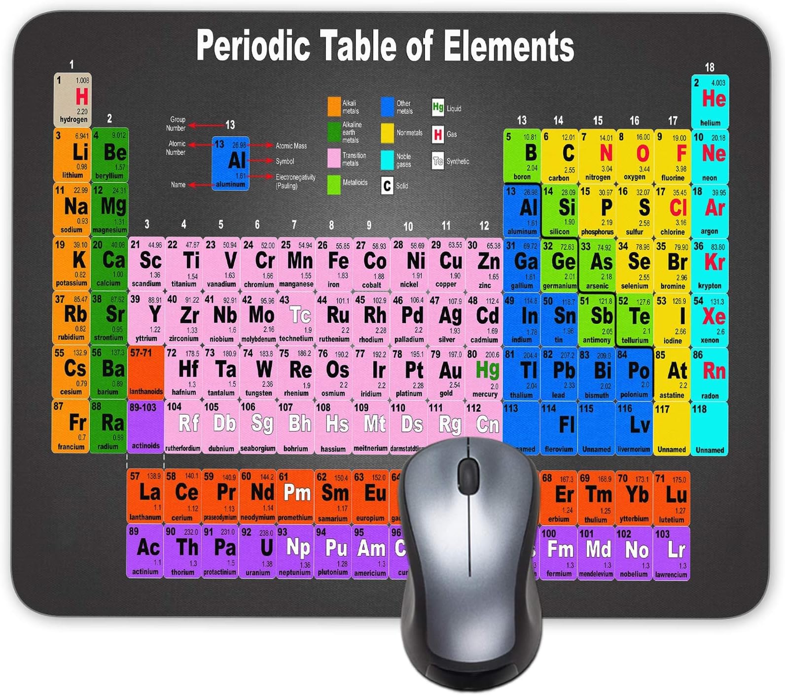 Amazon.com: Nicokee Chemistry Gaming Mousepad Periodic Table of ...