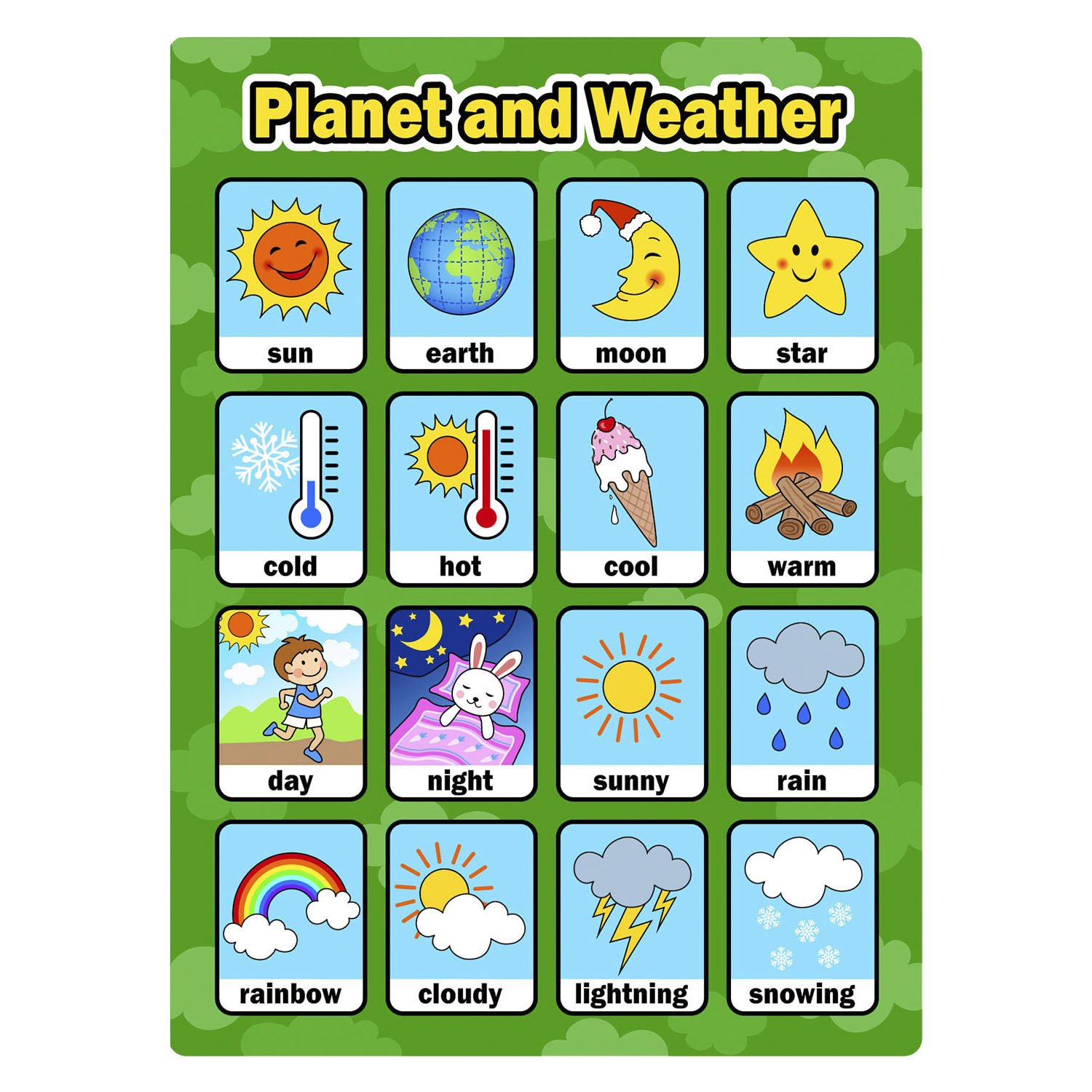 Learning Charts For Kids Bememo 4-Piece Educational Posters For Kids ...