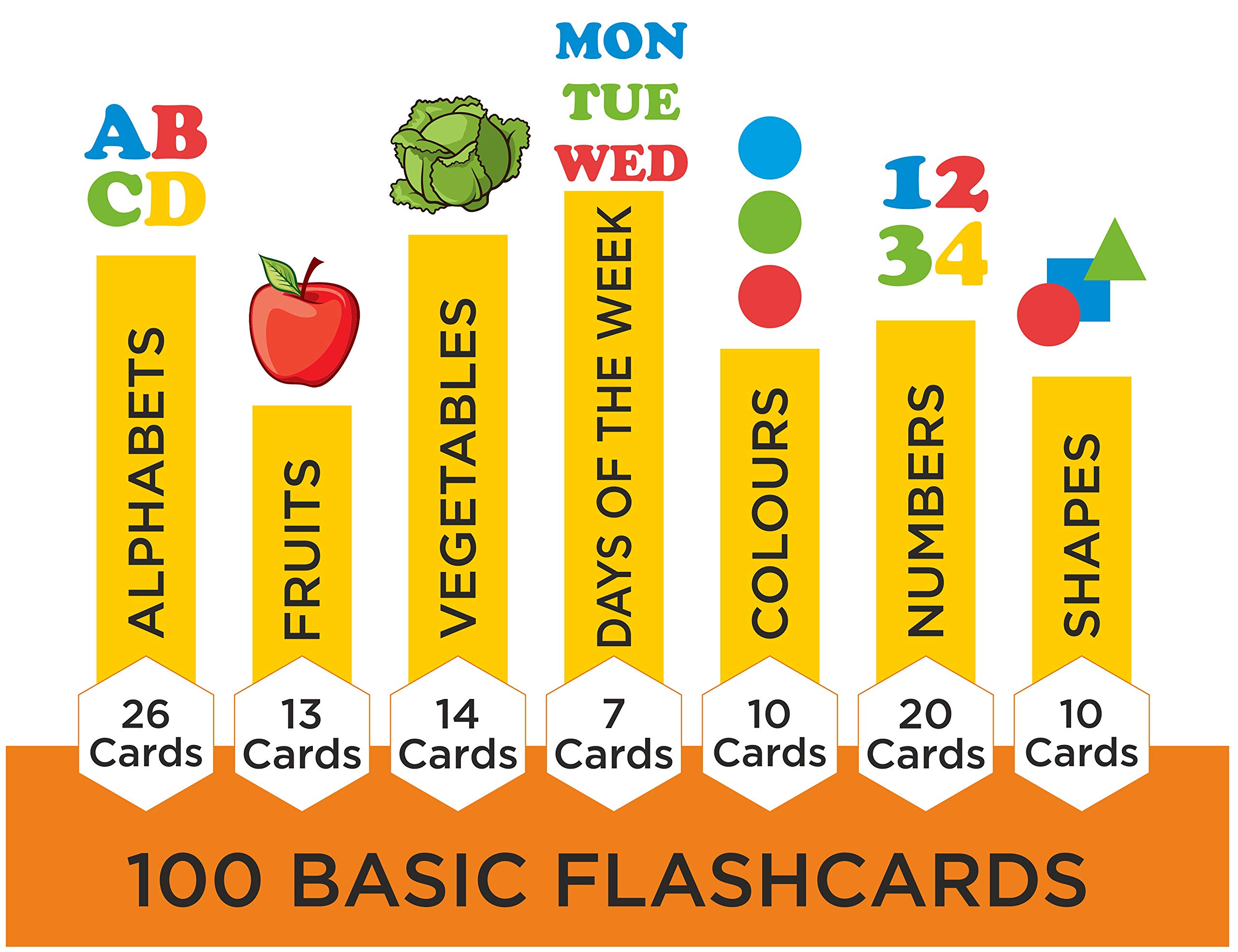 softies 100 basic flashcards for kids to learn english | learn ...