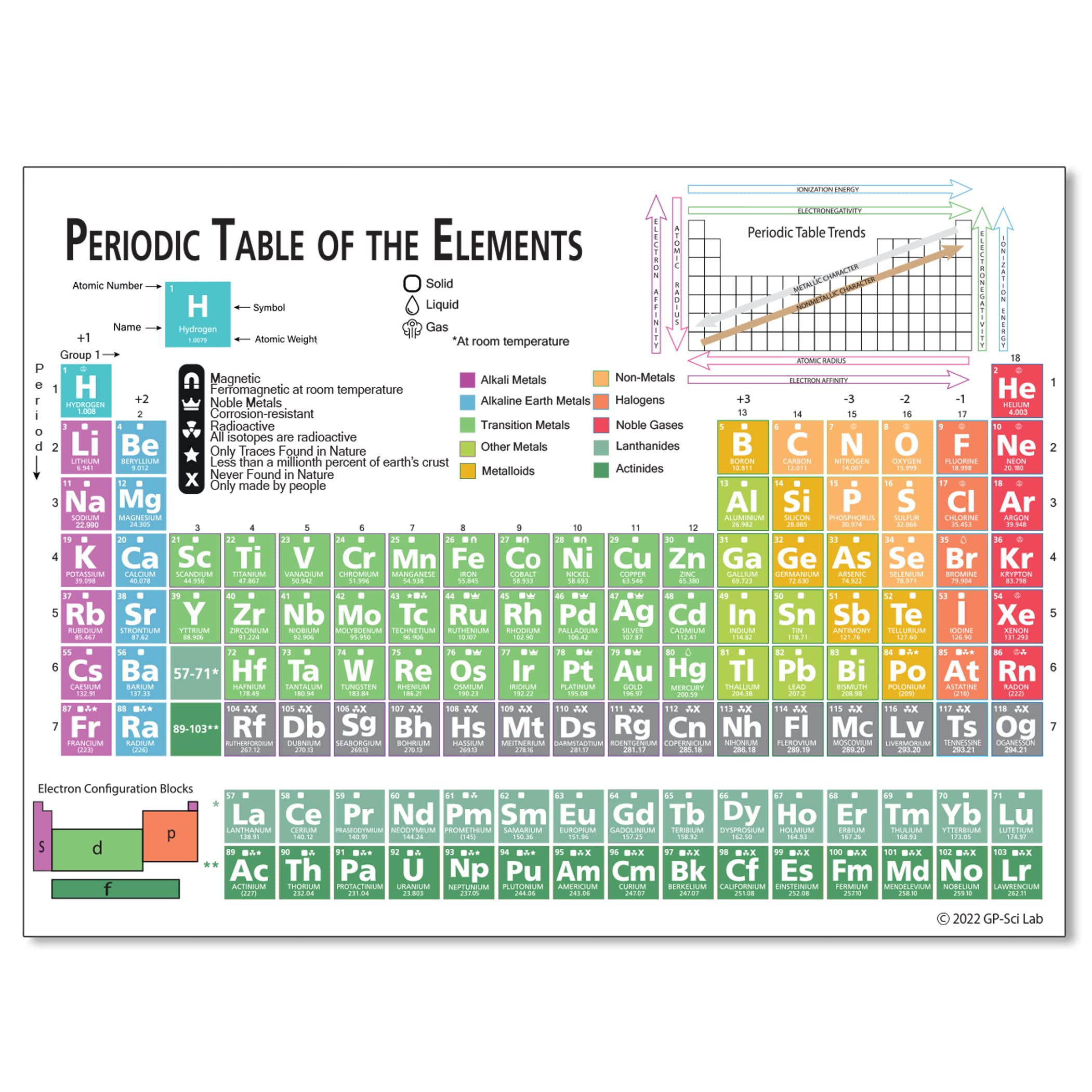 Buy Zastic! The Periodic Table of Elements Chart - Laminated 6.5x9.5 in ...