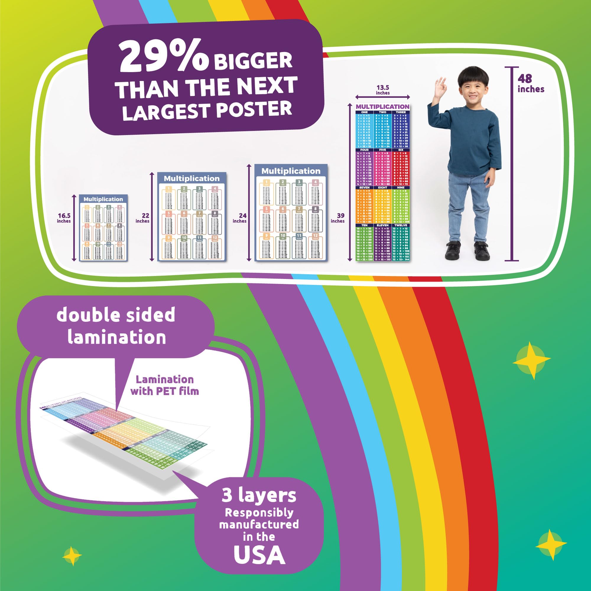 Snapklik.com : Sproutbrite Educational Math Posters For Division ...
