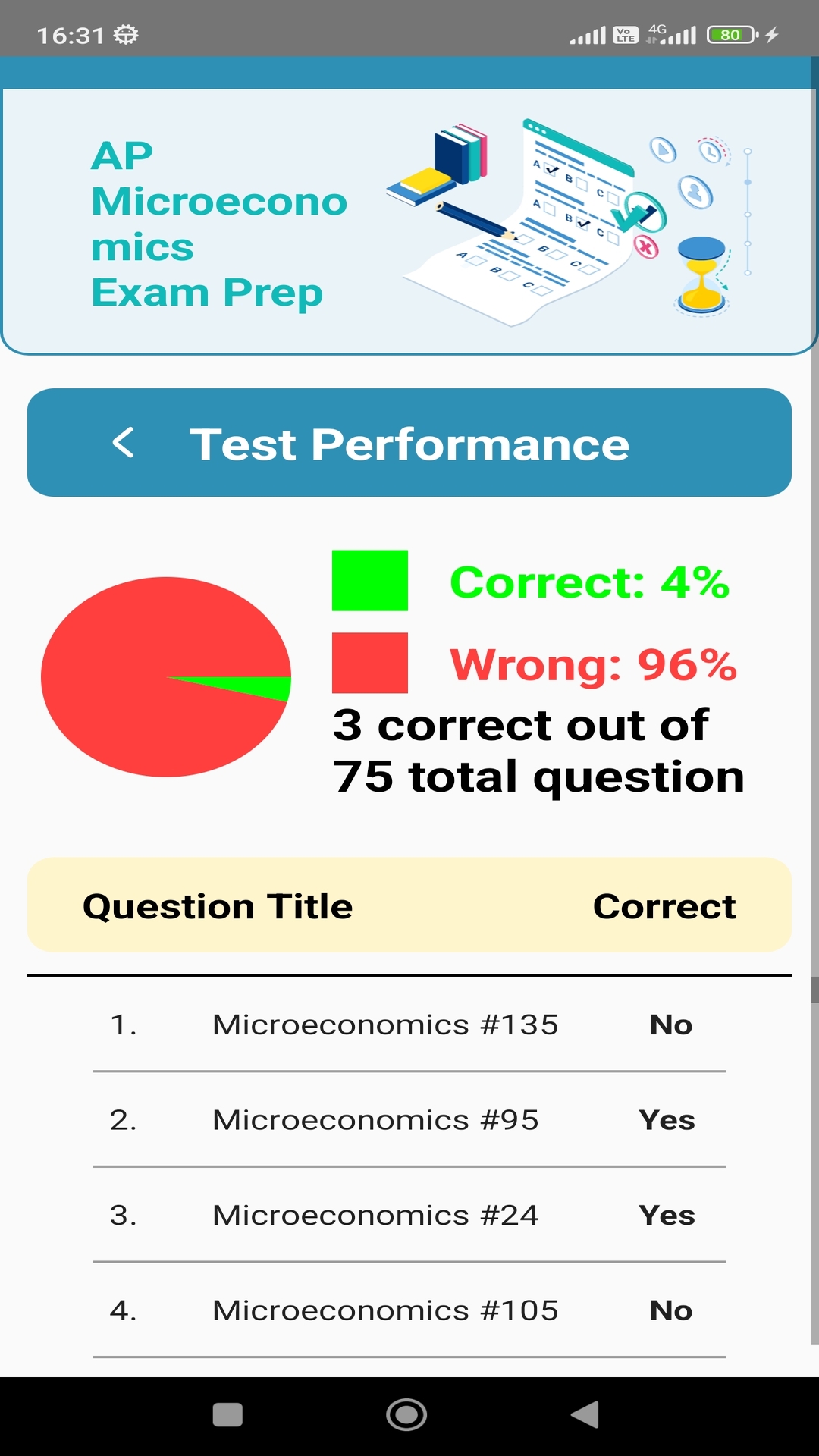 AP Microeconomics Exam Prep - App on Amazon Appstore