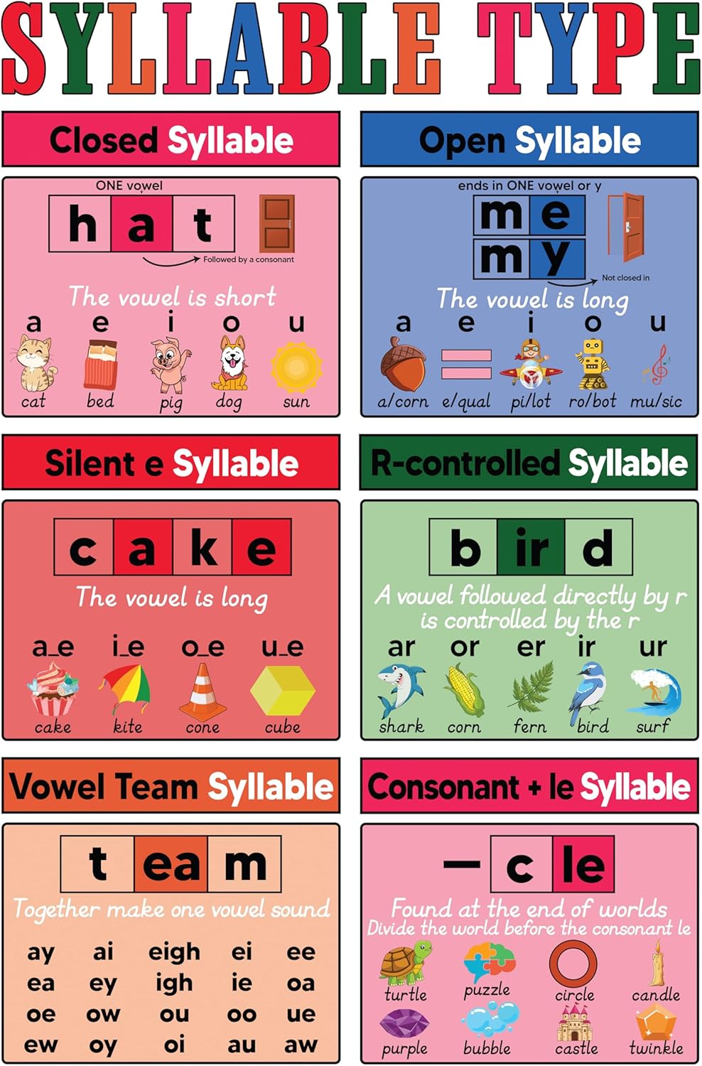 Amazon.com: Syllable Types Poster – English Phonics Charts for Kids and ...