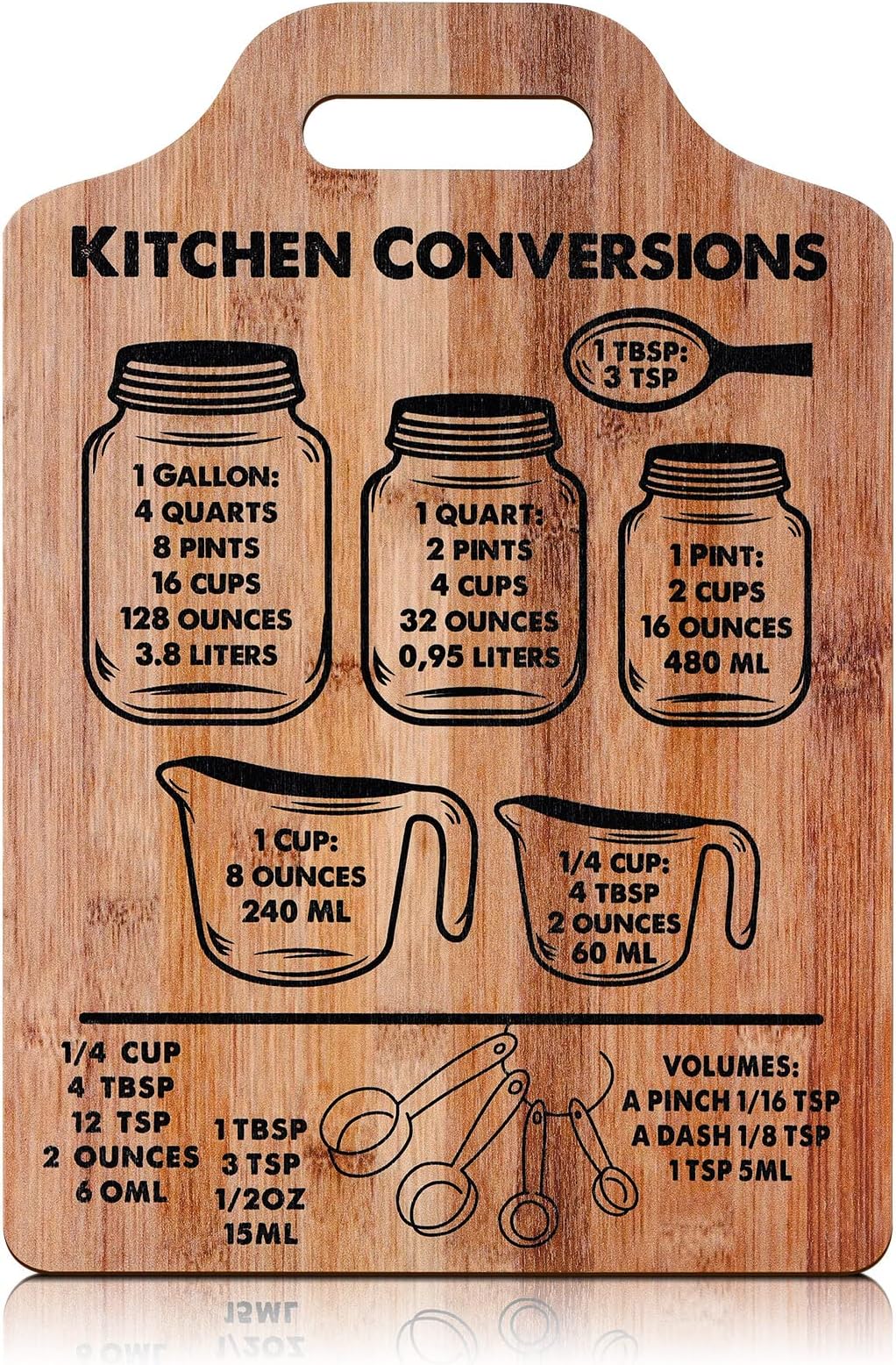 Amazon.com : Baker Knowledge Metal Tin Sign Pan Conversion Chart Funny ...