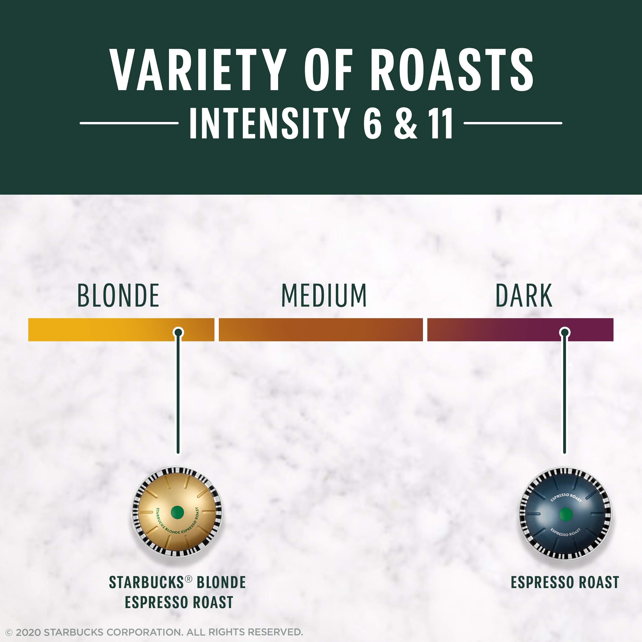 Snapklik.com : Starbucks By Nespresso Blonde & Dark Roast Variety Pack ...
