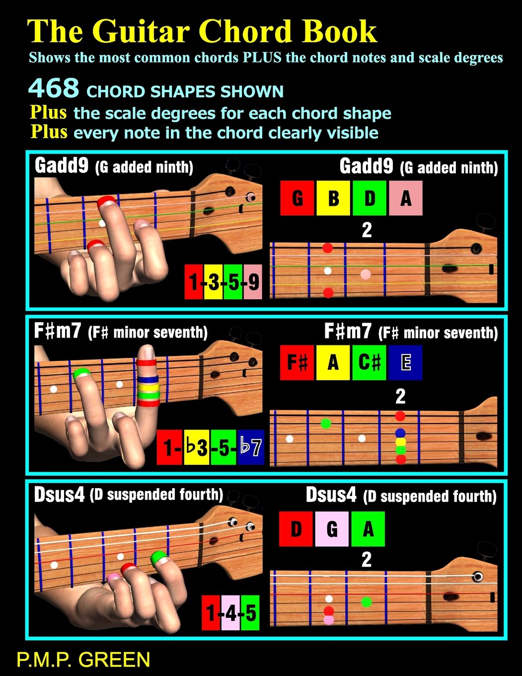 The Guitar Chord Book: Shows the most common chords plus the chord ...