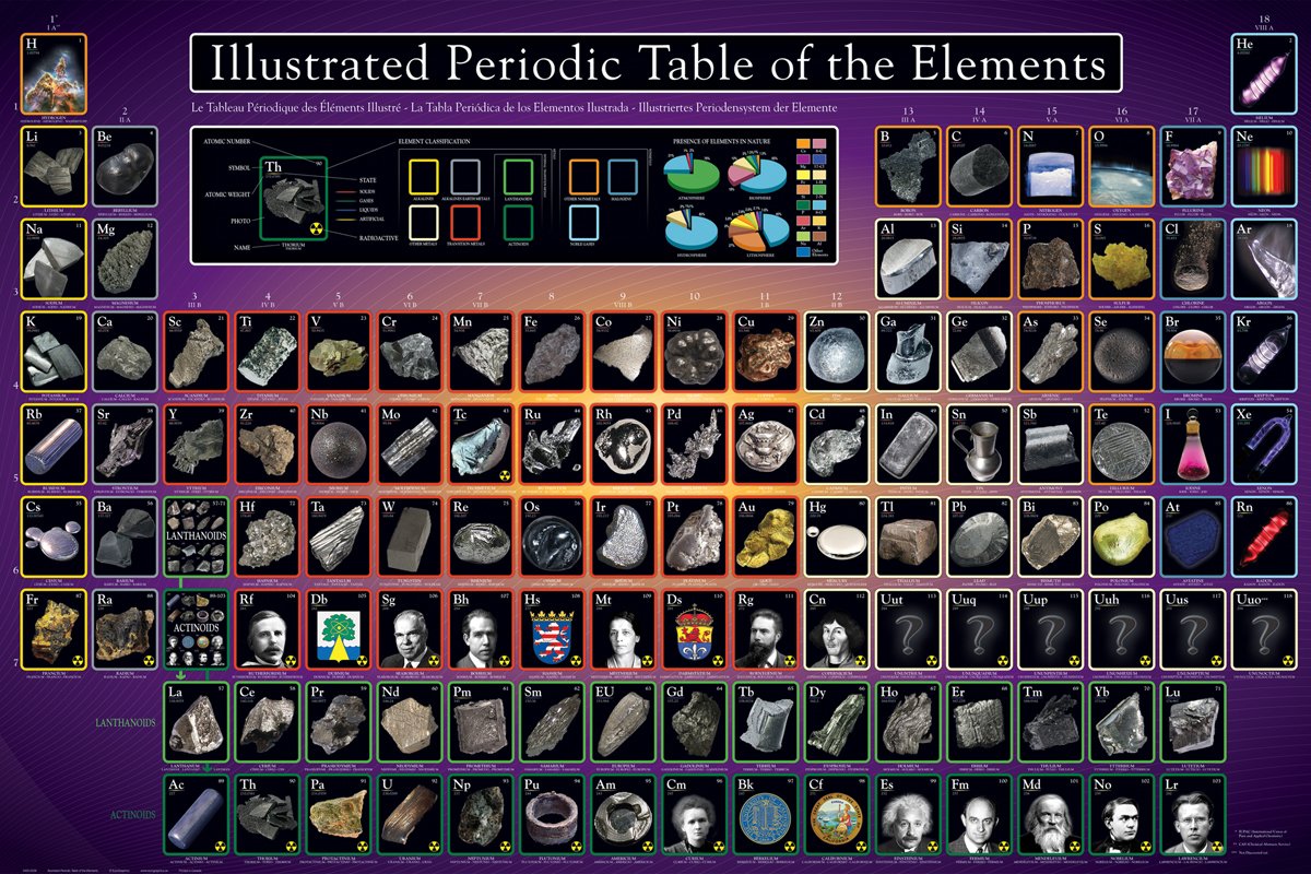 Amazon.com: EuroGraphics Periodic Table Illustrated Poster, 36 x 24 in ...