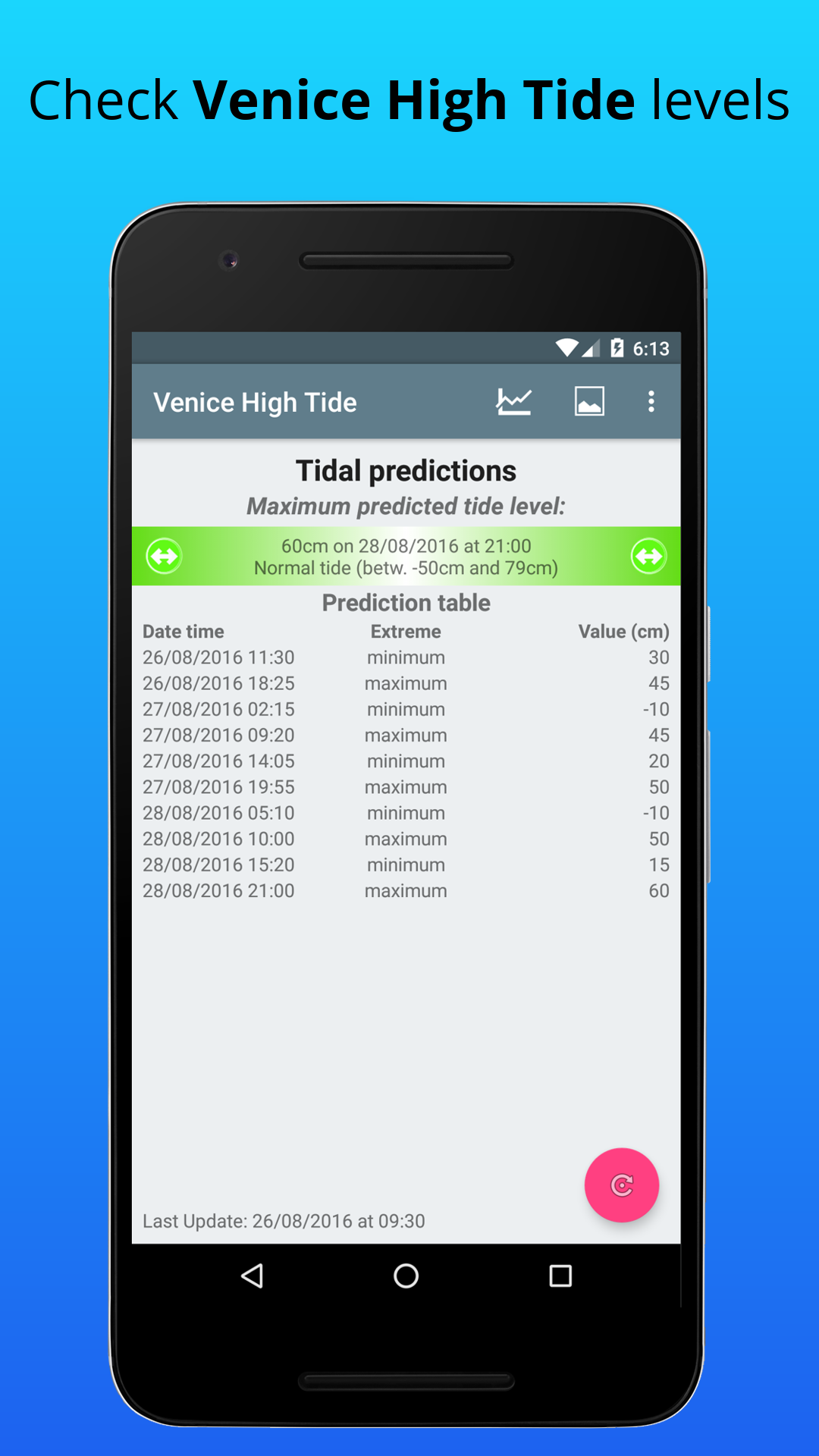 Venice High Tide - App on Amazon Appstore