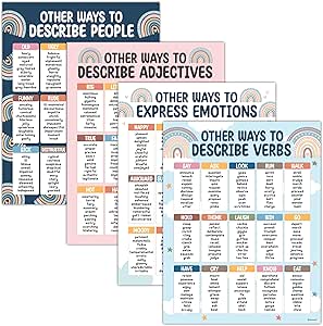 Decorably 4 Boho Rainbow Middle School ELA Posters, 17x22in Matte ...