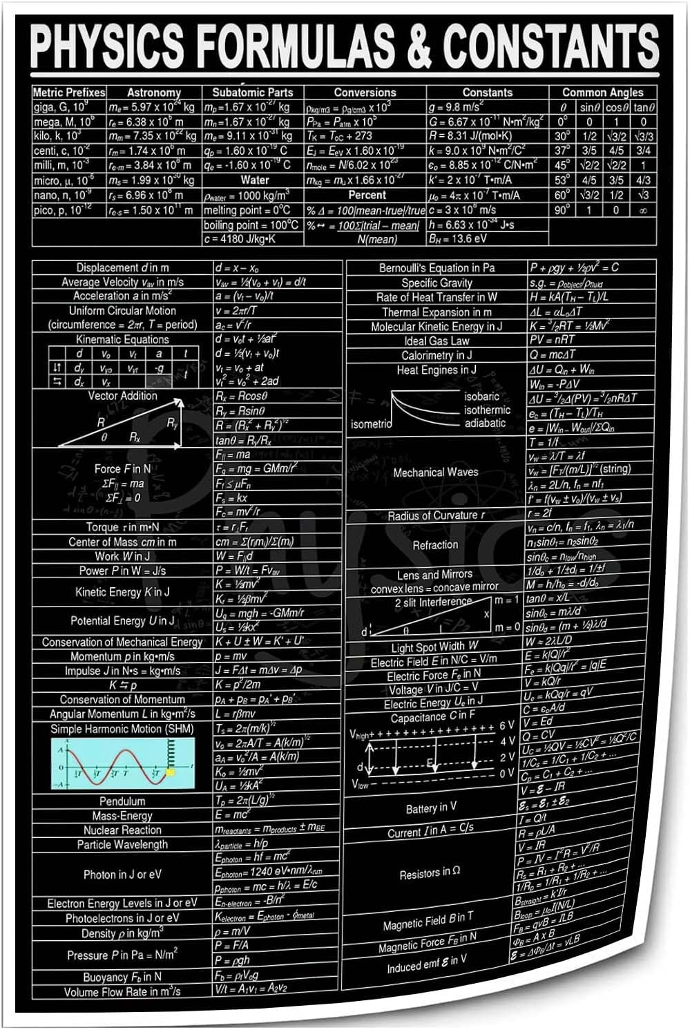 Amazon.com: Jinwaftv Physics Knowledge Poster Formulas and Constants ...