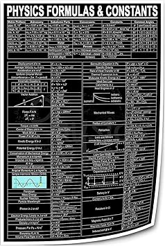 Amazon.com: Jinwaftv Physics Knowledge Poster Formulas and Constants ...