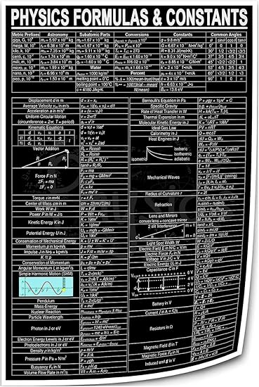 Amazon.com: Jinwaftv Physics Knowledge Poster Formulas and Constants ...