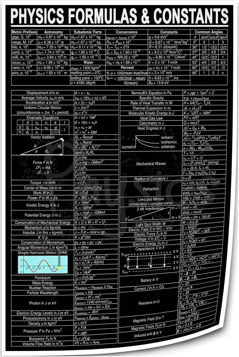 Amazon.com: Jinwaftv Physics Knowledge Poster Formulas and Constants ...
