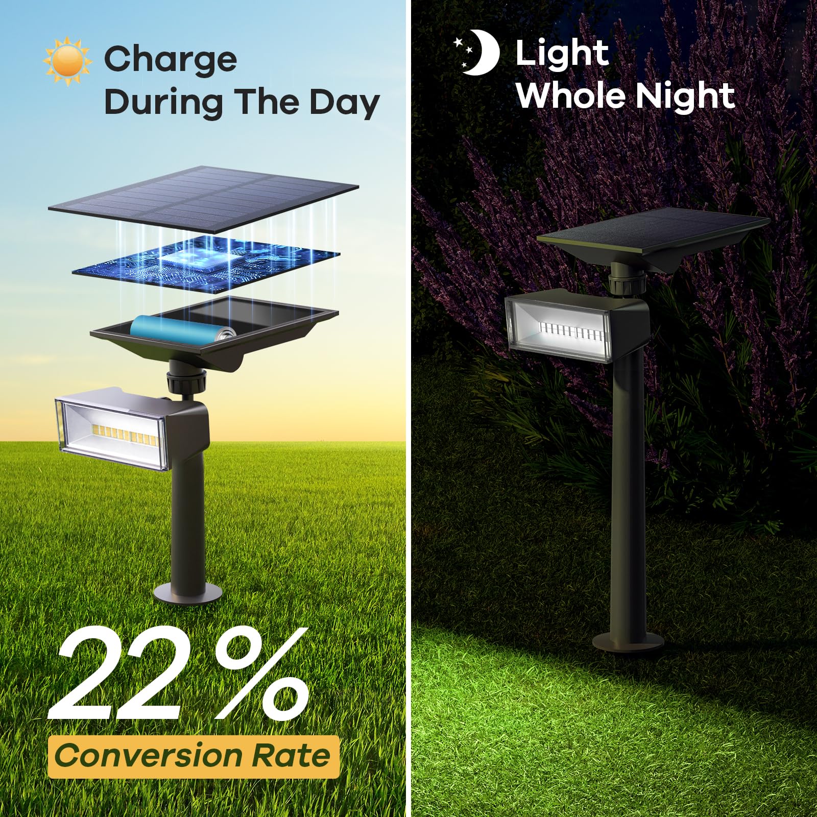 Snapklik.com : Consciot Cool White Solar Spot Lights Outdoor,Dusk-to ...