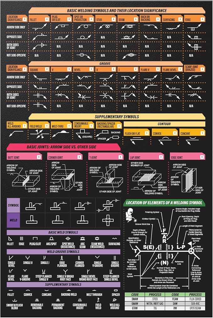 Amazon.com: Welding Symbols Magnetic Chart – Quick Card Guide for ...