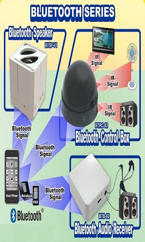 AIFA Smart Home Control Box - App on Amazon Appstore