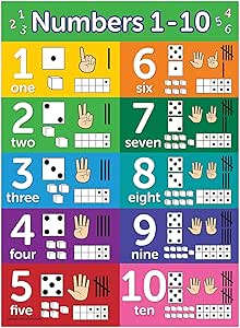 Palace Learning Numbers 1-10 Visual Poster Chart - Laminated 18 x 24 N1 ...