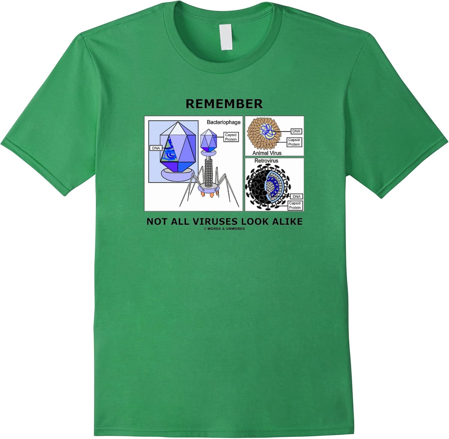 Amazon.com: Remember Not All Viruses Look Alike Virology Geek Humor ...