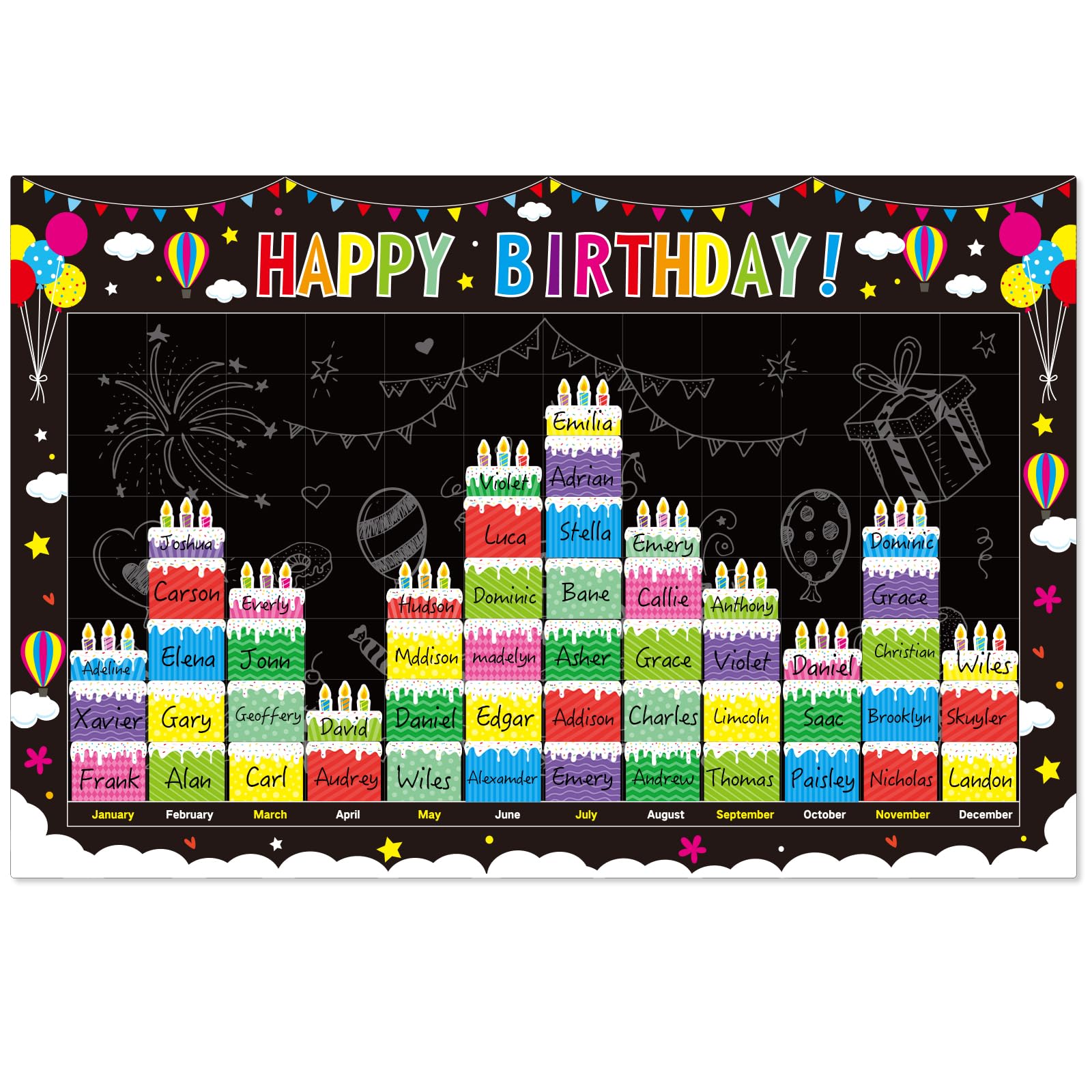 Teacher Classroom Supplies Classroom Birthday Chart Poster Set - 2Pcs ...