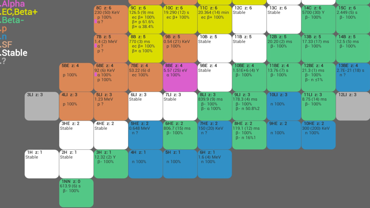 Isotope Browser:Amazon.de:Appstore for Android