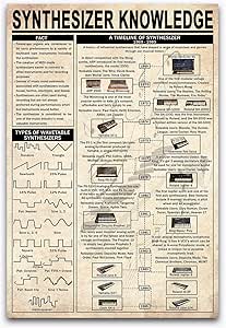 Amazon.com: ESETASOT Synthesizer Knowledge Metal Signs Reference Guide ...
