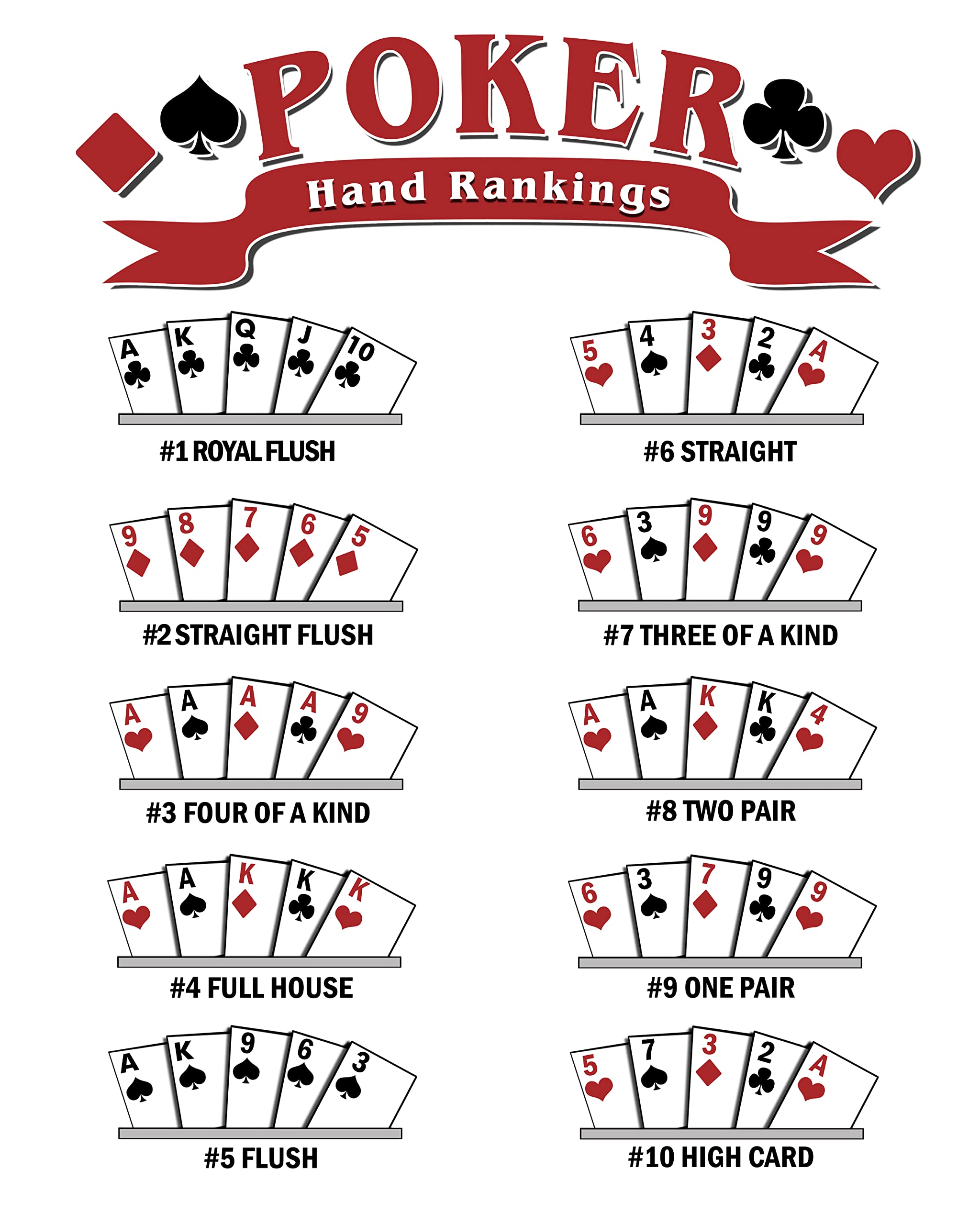Holdem Hand Chart Hierarchy How To Play Texas Hold'em Poker: Holdem