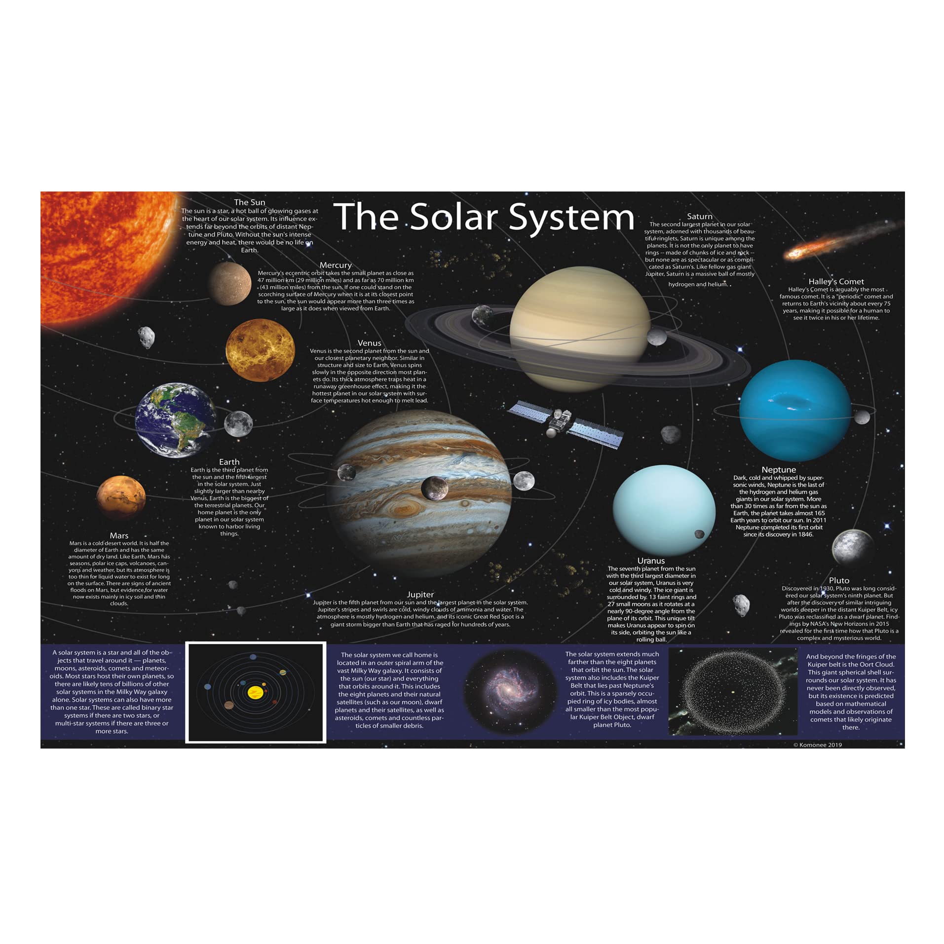 Solar System Elementary Solar System Activity, Planets, Research,