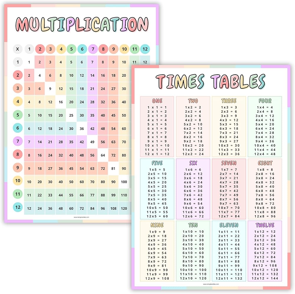 Multiplication Table Wall Poster for Kids Australia | Ubuy