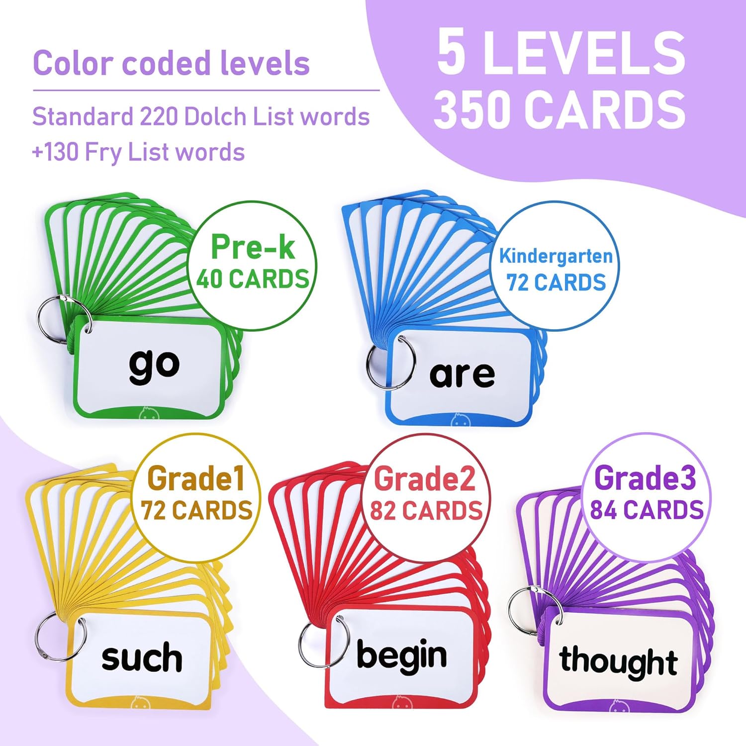 BenBen Sight Words – Tarjetas flash, 350 palabras de sitio de alta ...