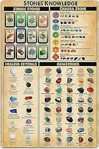 Amazon.com : Aluminium Stones Knowledge Metal Tin Signs Zodiac Stones ...