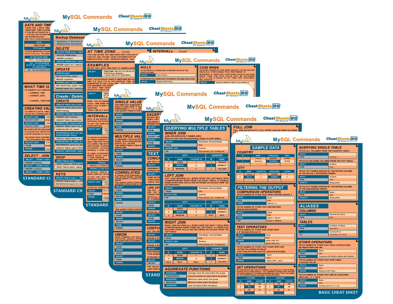 Mysql Commands Cheat Sheet Reference Guide Beginner To Advanced 7711