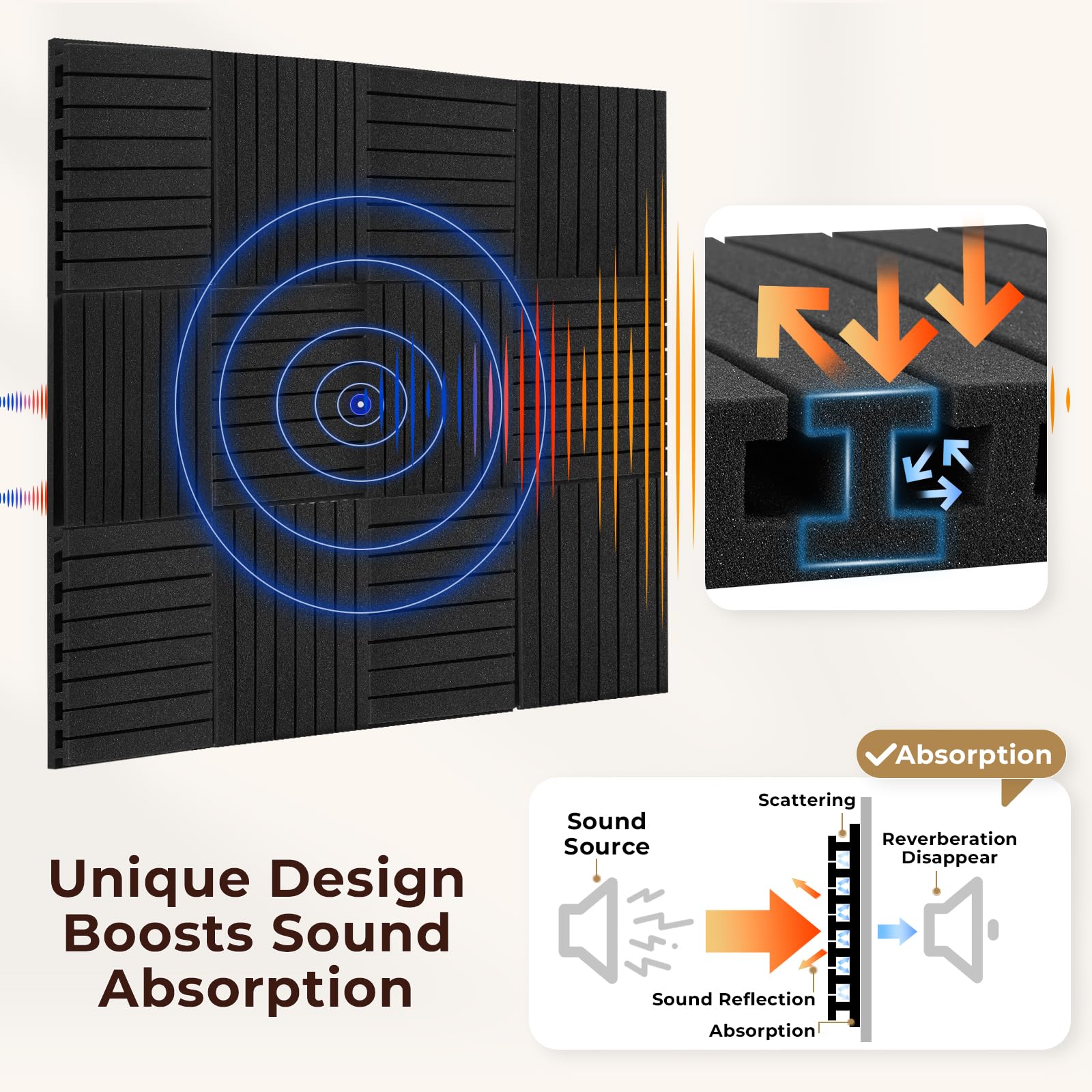 Snapklik.com : 12 Pack Self-Adhesive Soundproof Wall Panels Vangoa ...
