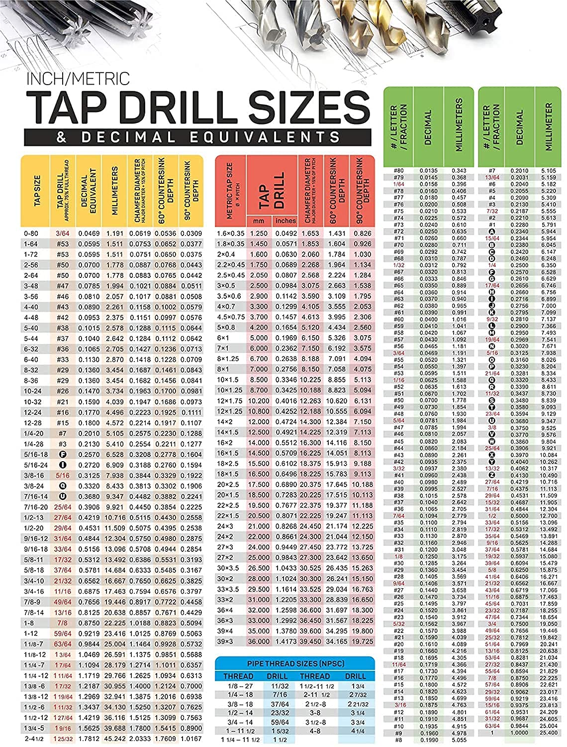 Buy Useful Magnets Inch Metric Tap Drill Sizes Flexible Chart Decimal