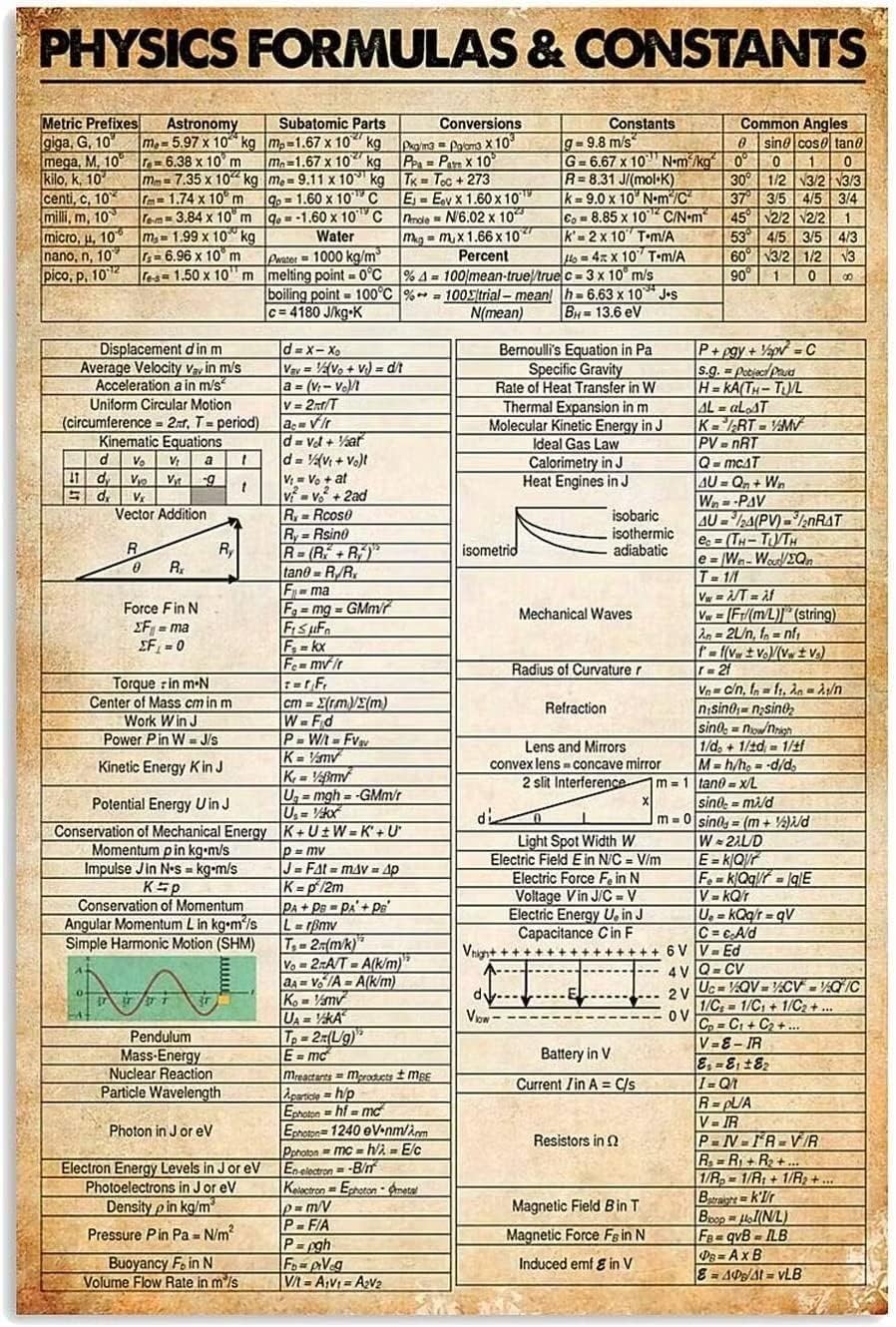 Amazon.com: Youpinnong Vintage Wallart Prints Physics Formulas ...