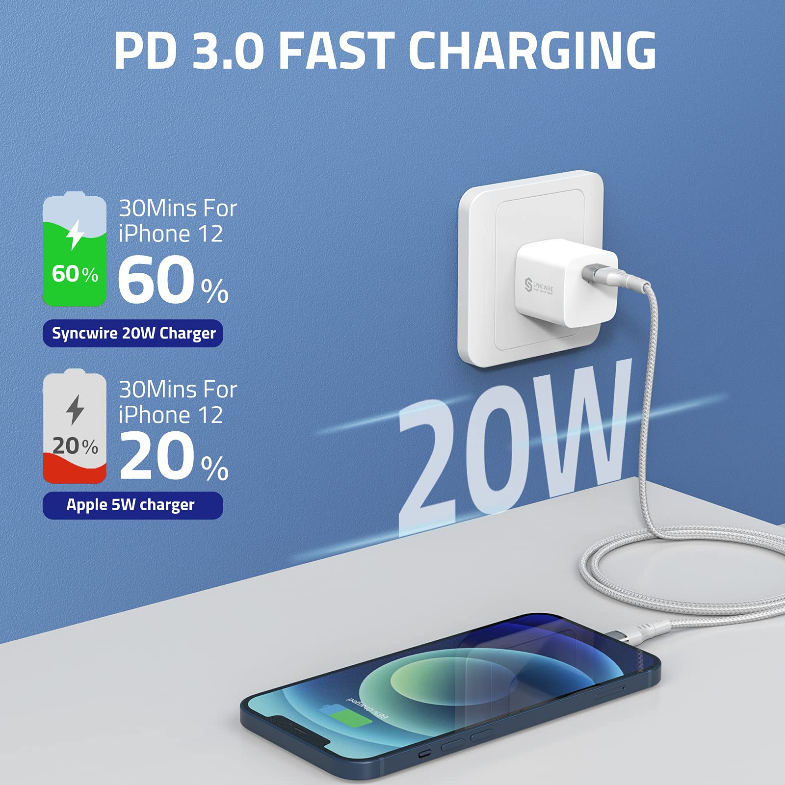 Buy Syncwire 20W USB C Charger, Ultra Compact PD 3.0 Fast Charger Block ...