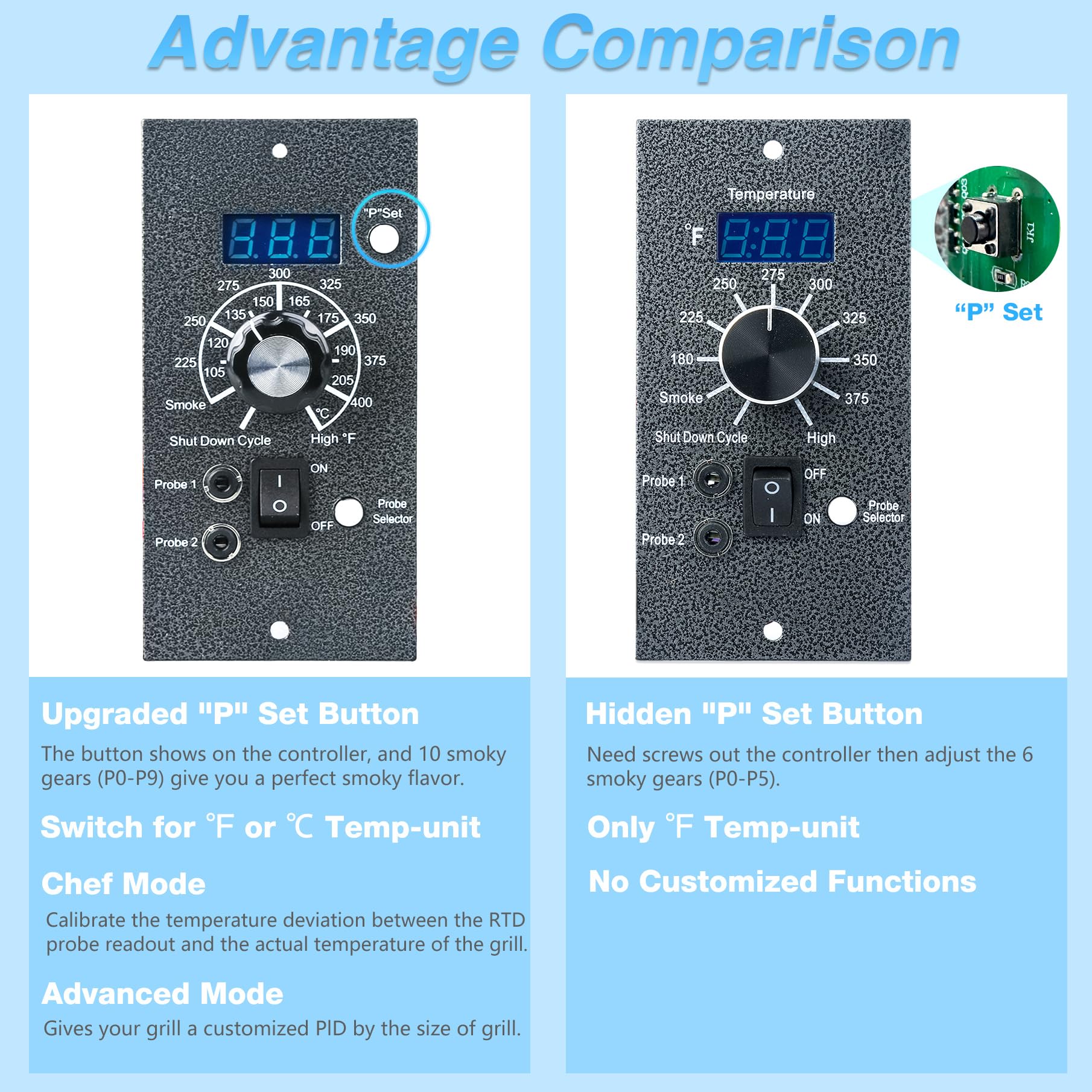 Snapklik.com : Digital Thermostat Controller For Traeger Wood Pellet ...