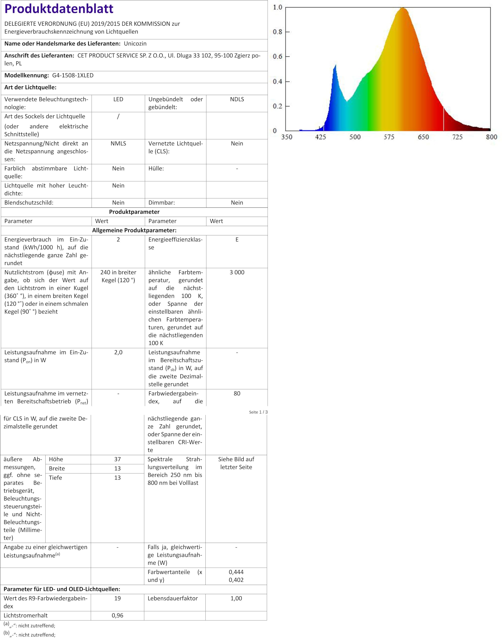 Reteck 10er Pack G4 2W LED Lampen, 210lm, 2W ersetzt 20W Halogenlampen ...