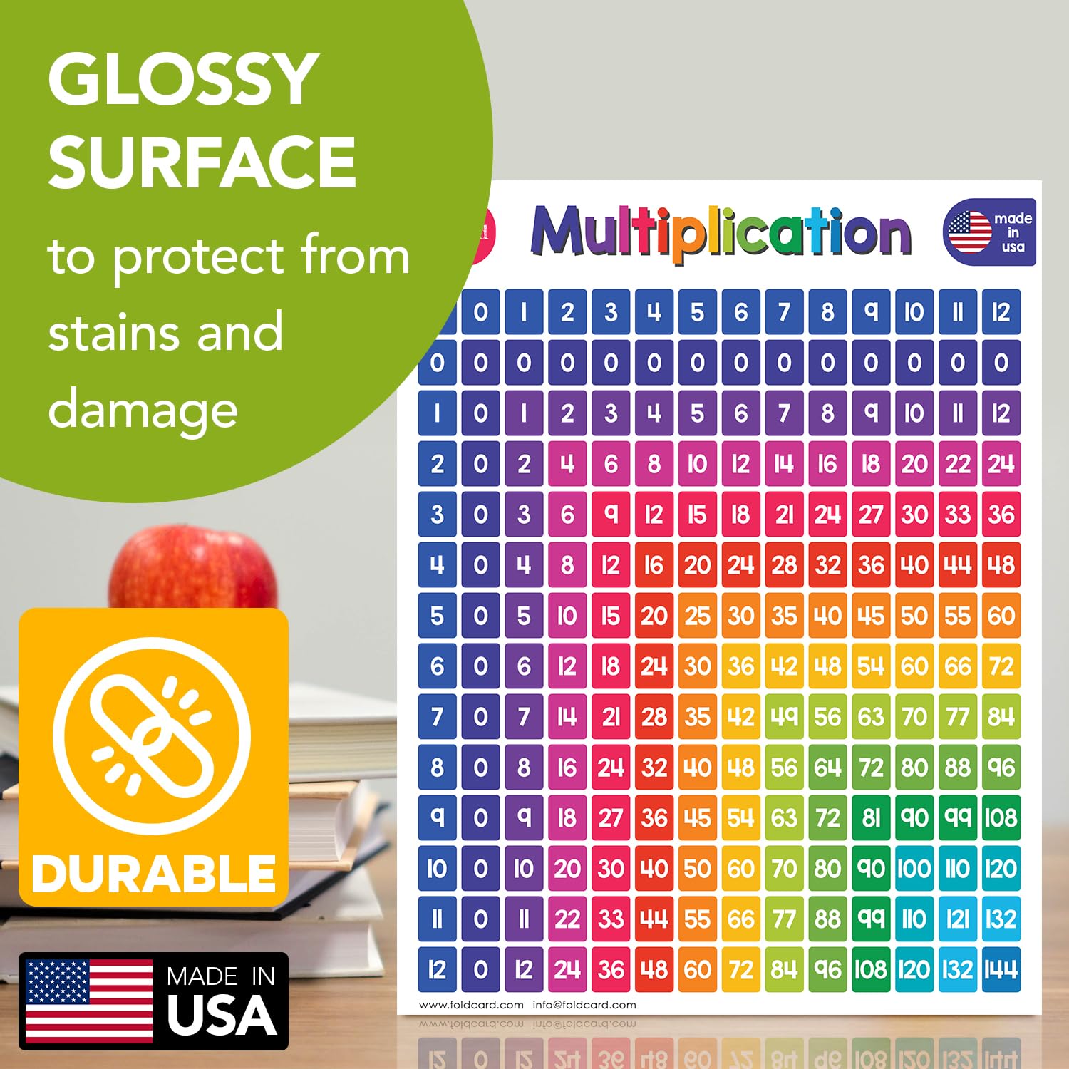 Snapklik.com : Multiplication Chart Math Table Poster Double-Sided ...