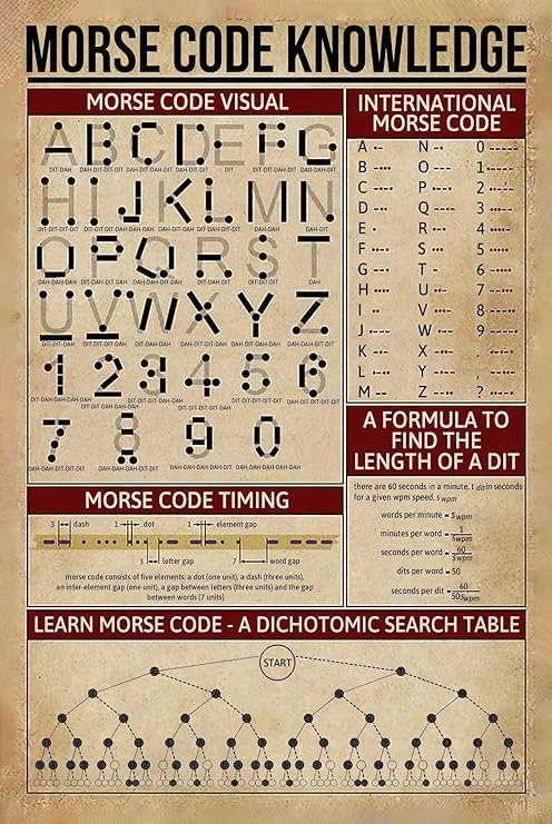 Amazon.com: Morse Code Knowledge Metal Tin Sign Morse Code Visual Retro ...