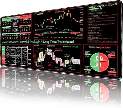Amazon.com: ProbTis Linux Commands Line Mouse Pad, Shortcuts Cheat ...