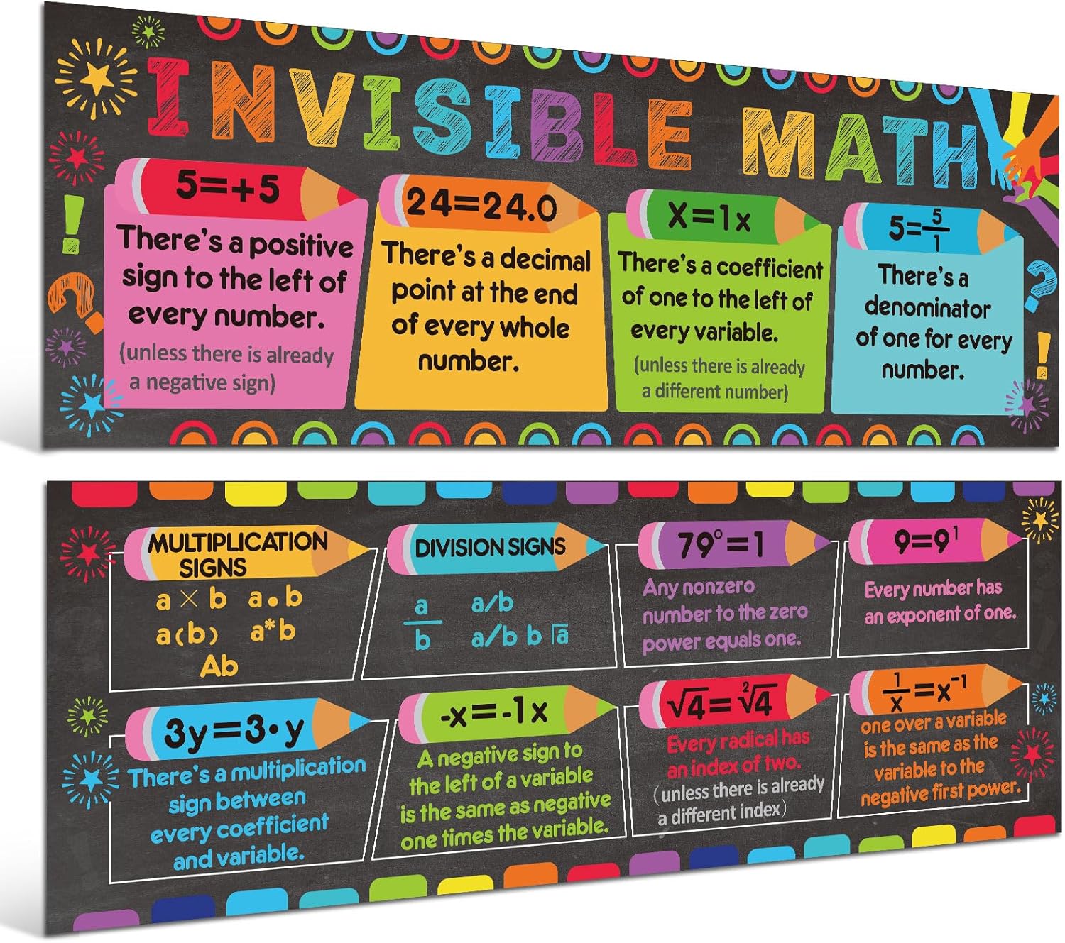 Amazon.com: Fulmoon 2 Pcs Educational Math Posters Invisible ...
