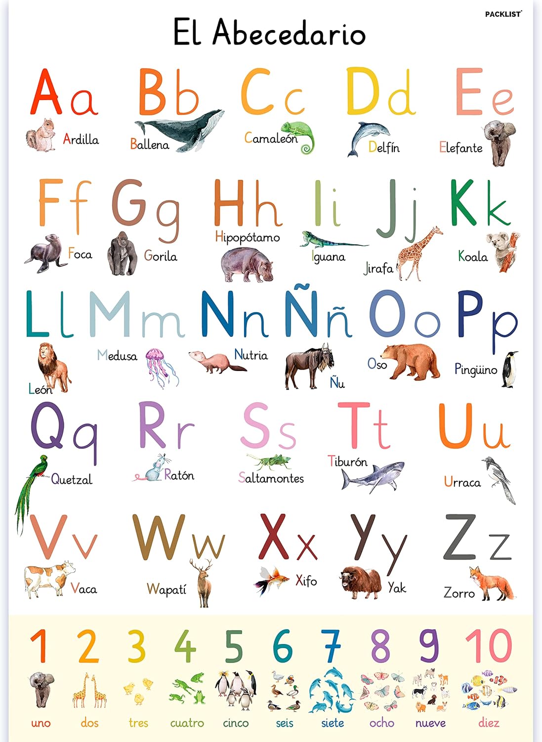 PACKLIST Poster del Abecedario para Niños en Español - Poster del ...